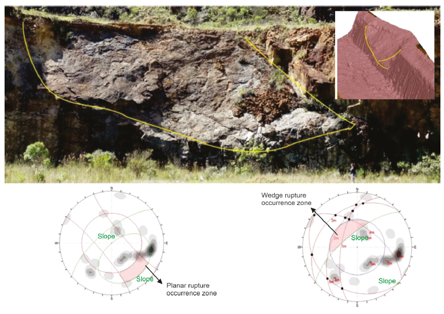 Groundwater identification using geophysical tools and its implications ...