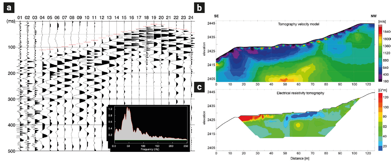 A combination of seismic refraction and ambient noise methods to detect ...