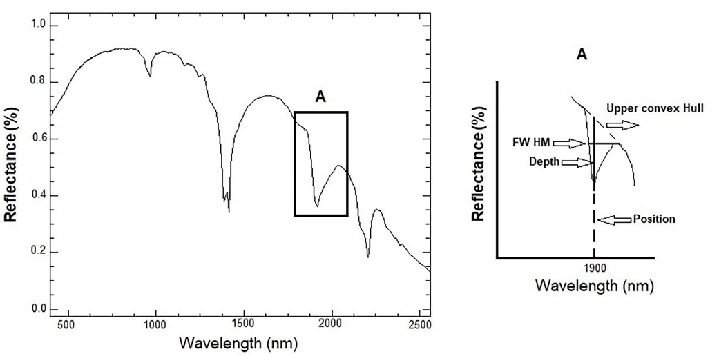 VNIR-SWIR using OreXpress spectroradiometer as a spectral approximation ...