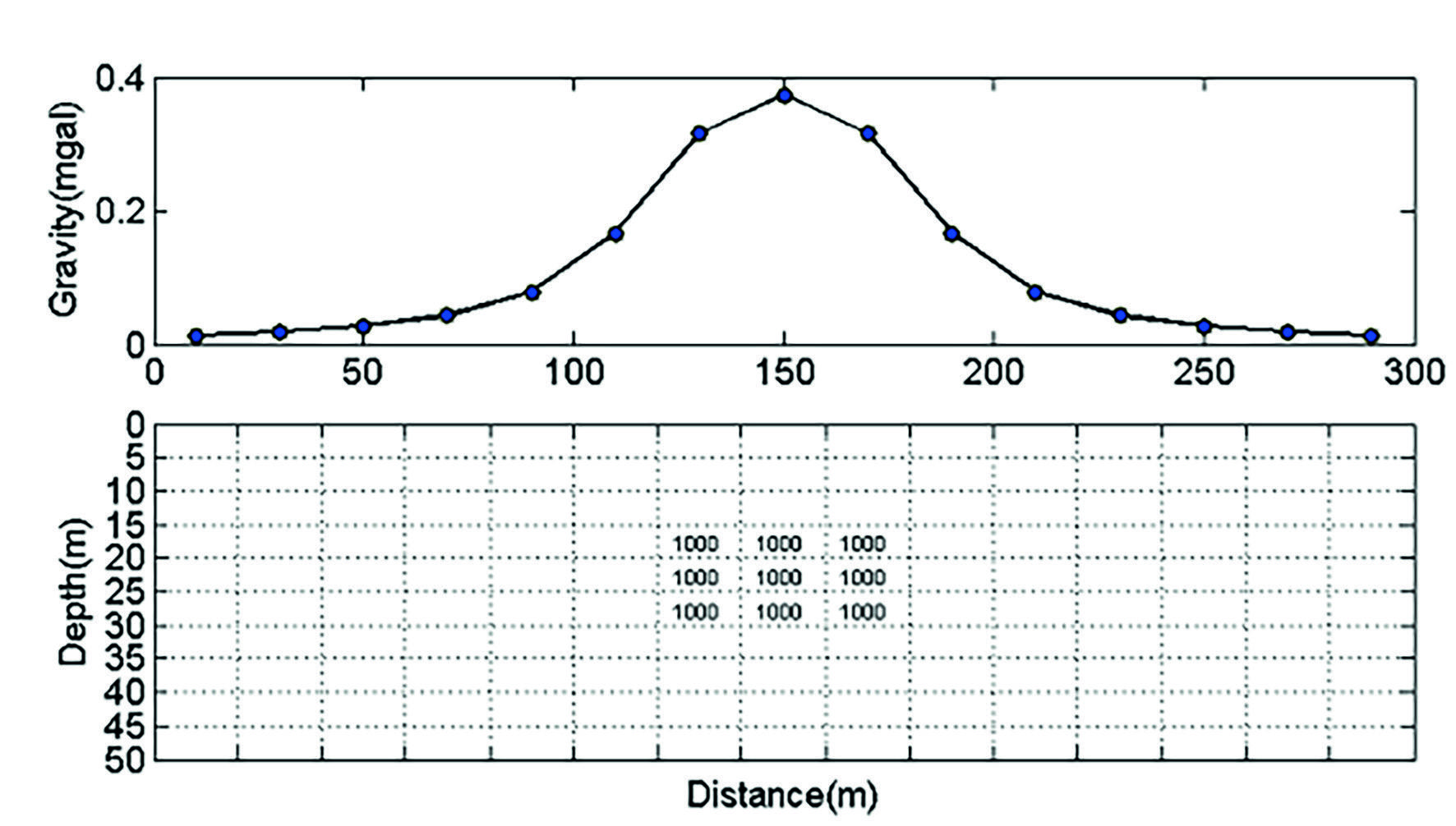 Determination of Anomaly Source Border Using Reweighting Focusing ...