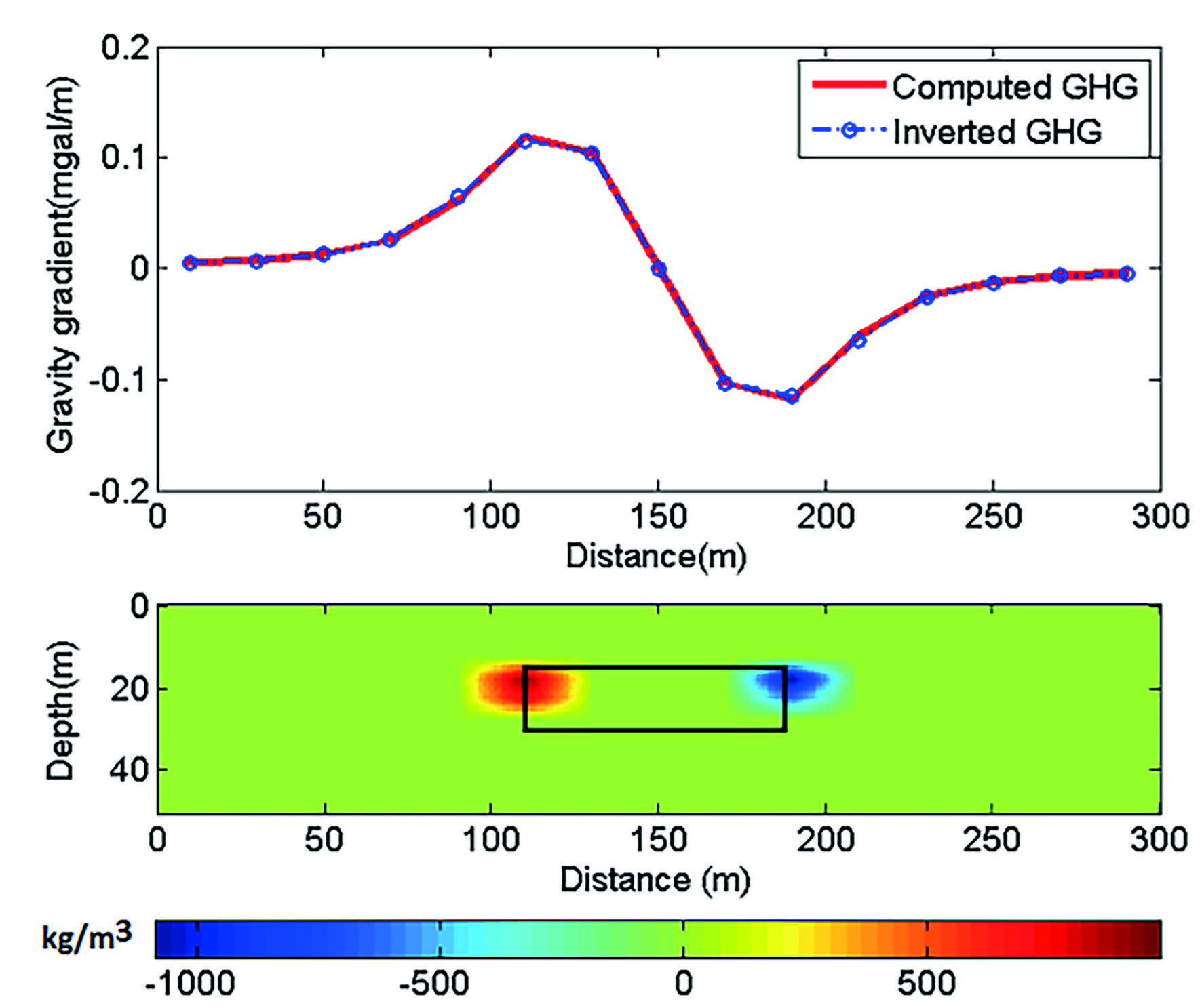 Determination of Anomaly Source Border Using Reweighting Focusing ...