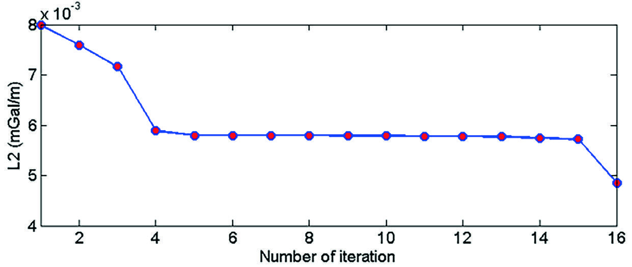 Determination of Anomaly Source Border Using Reweighting Focusing ...