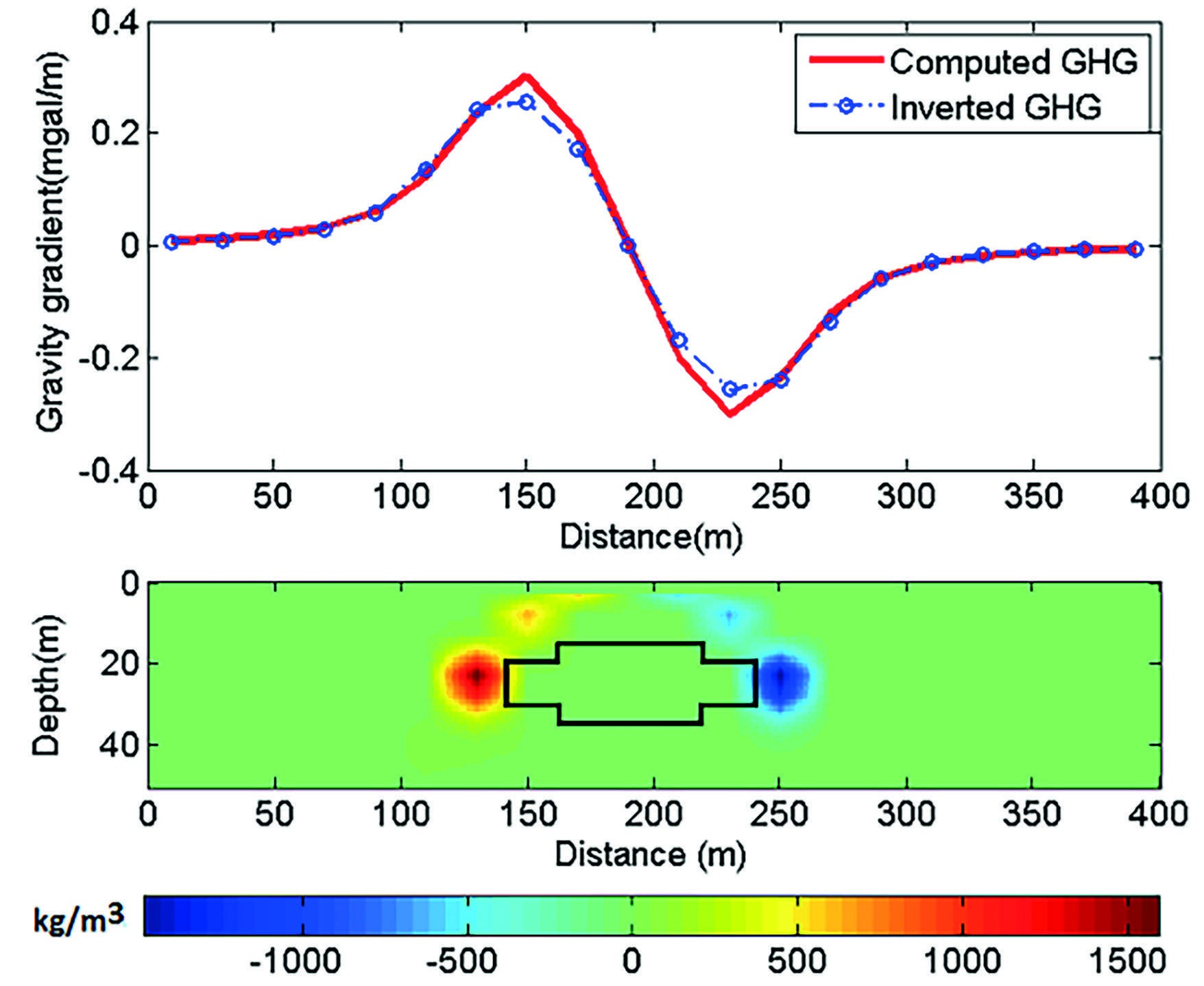 Determination of Anomaly Source Border Using Reweighting Focusing ...
