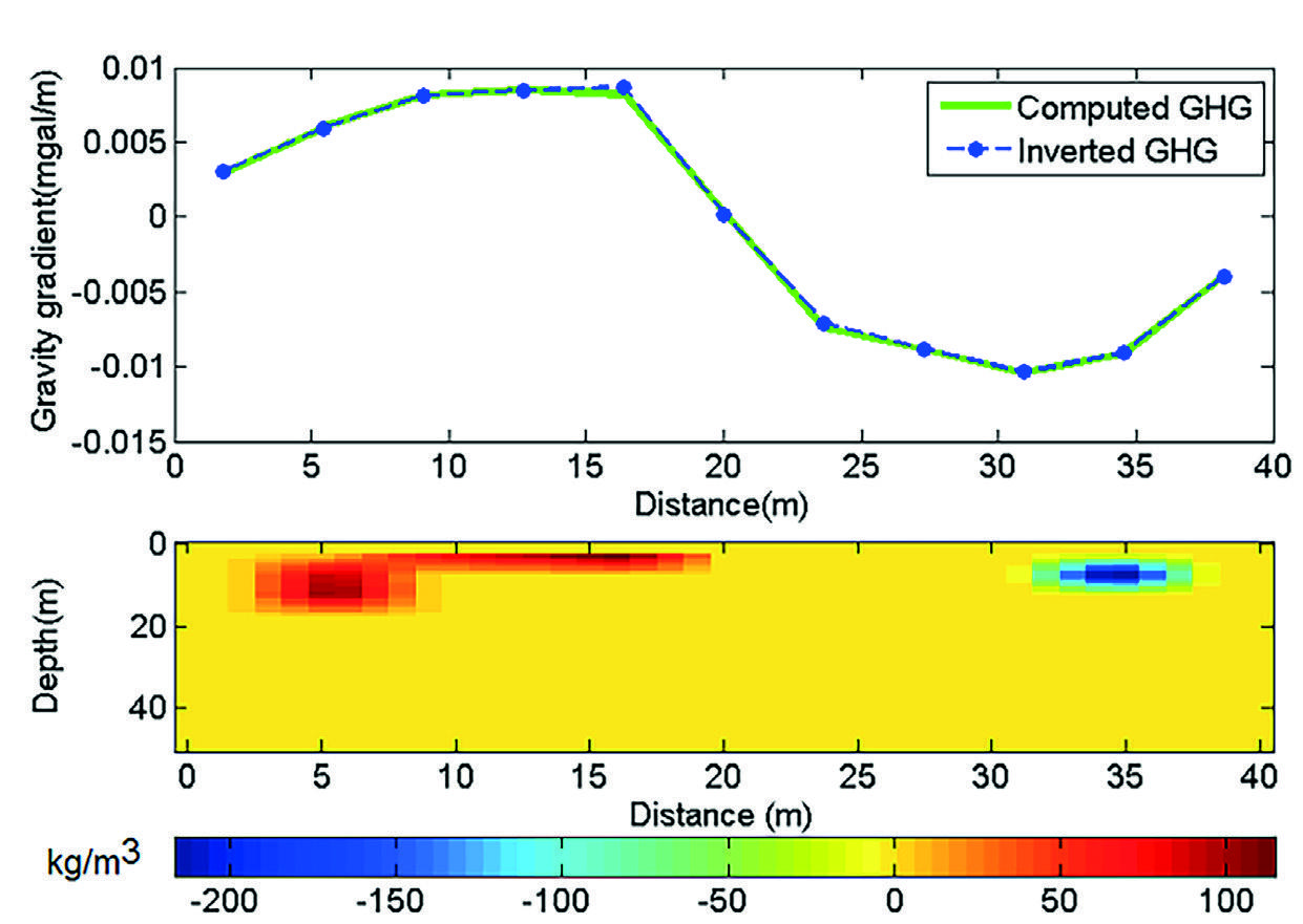 Determination of Anomaly Source Border Using Reweighting Focusing ...