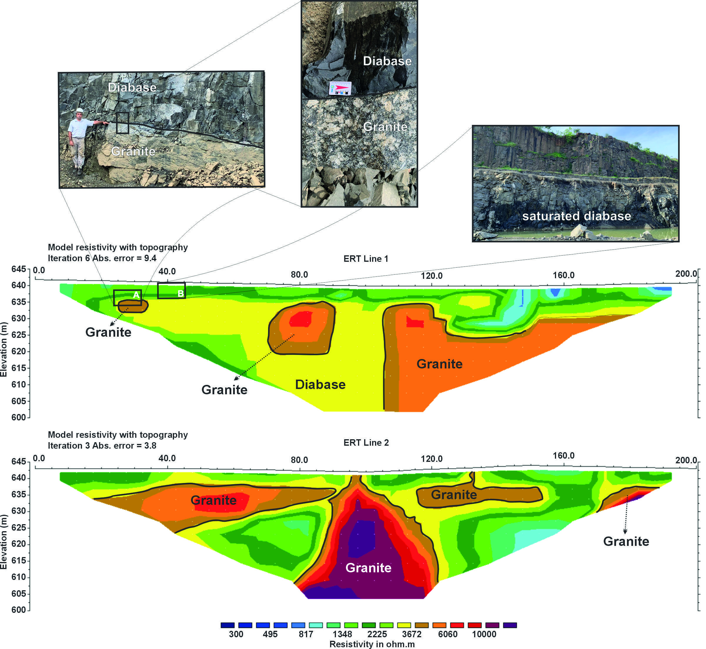 Application of Electrical Resistivity Tomography for Cost-Effective ...