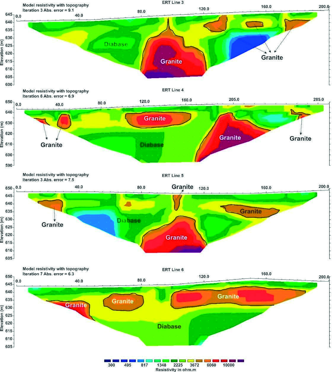Application of Electrical Resistivity Tomography for Cost-Effective ...
