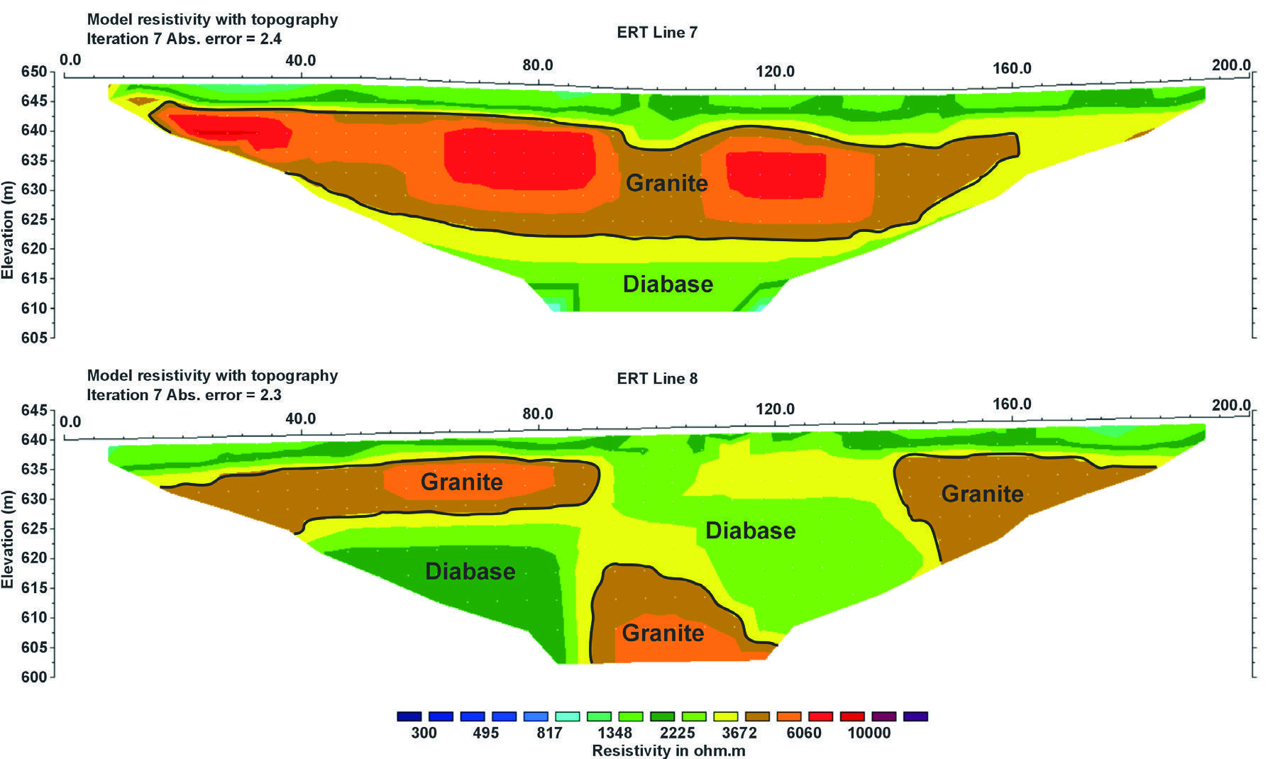 Application of Electrical Resistivity Tomography for Cost-Effective ...