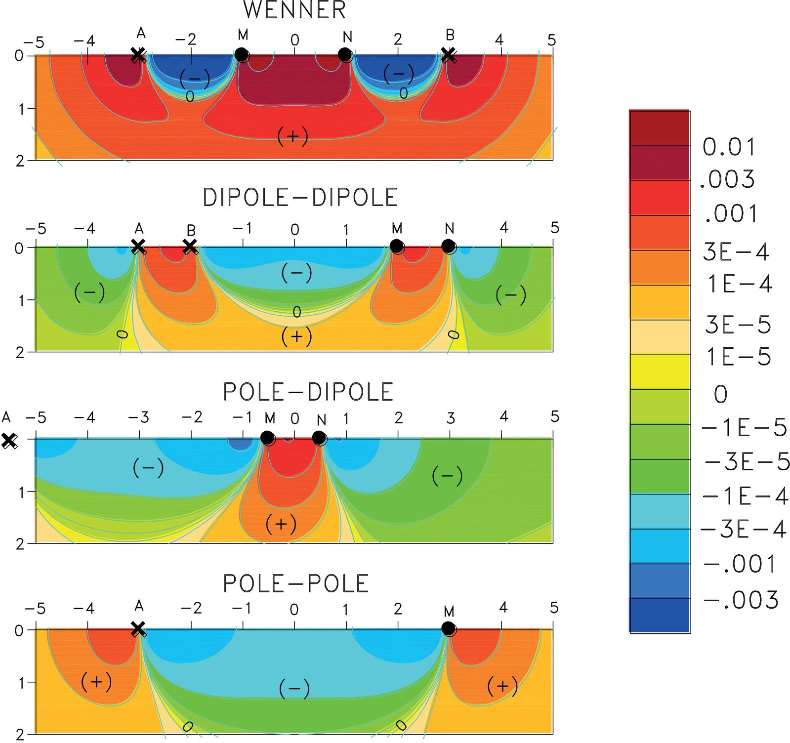 Resolution of four collinear arrays to a 3D prism in multi-electrode ...