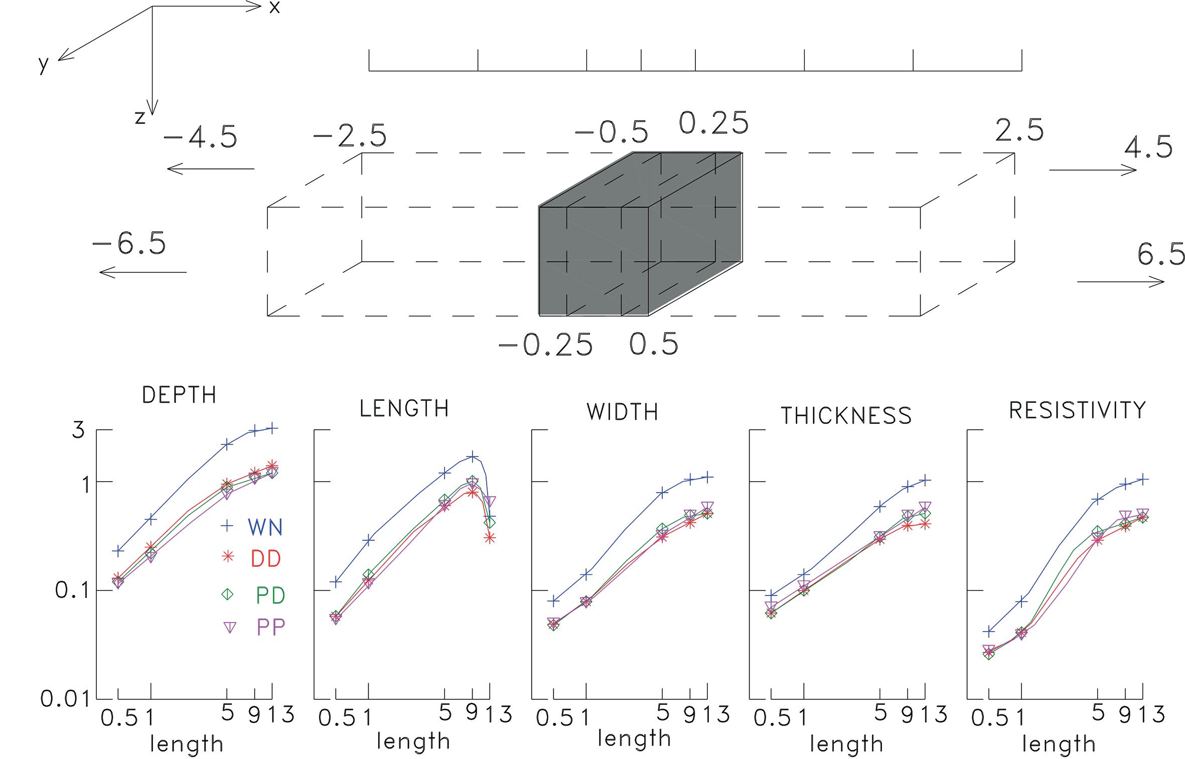 Resolution of four collinear arrays to a 3D prism in multi-electrode ...