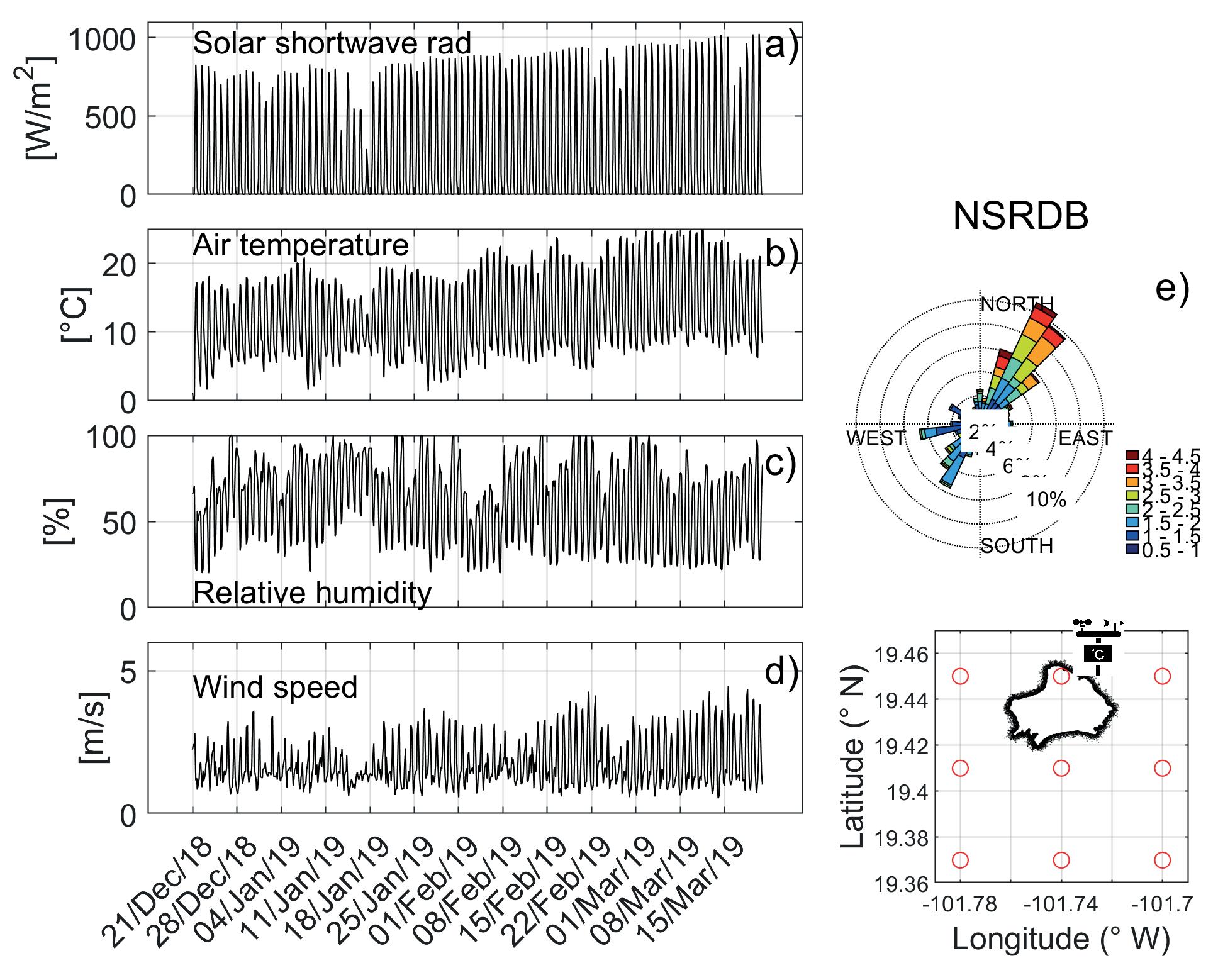 Hydrodynamical connectivity in a small and deep tropical lake, a ...