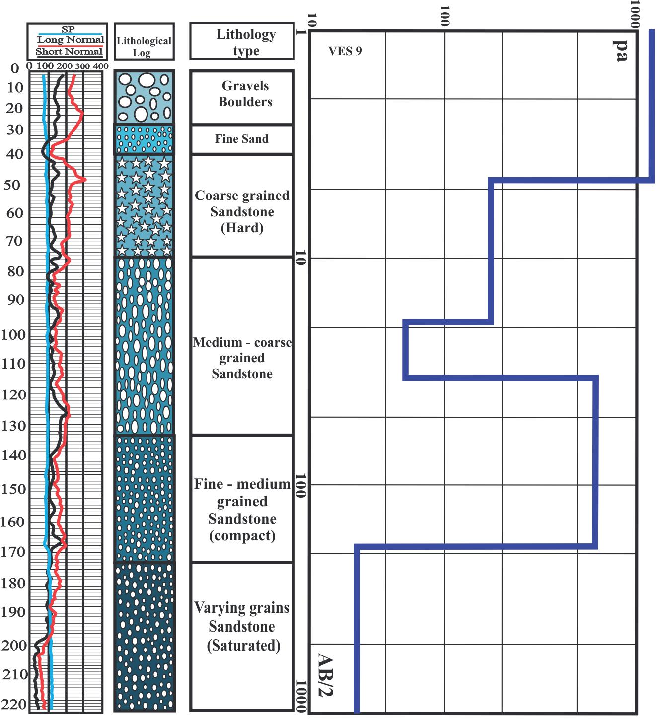 Integrated Groundwater Potential and Quality Assessment in Pezu Dara ...