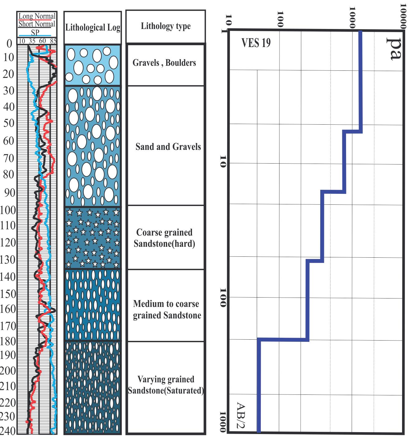 Integrated Groundwater Potential and Quality Assessment in Pezu Dara ...