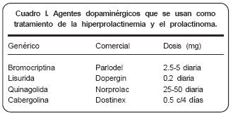 El manejo óptimo del prolactinoma