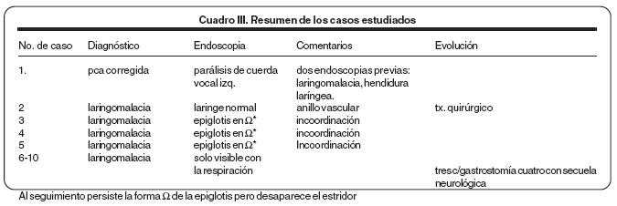 Laringomalacia en una cohorte de seguimiento del desarrollo infantil ...