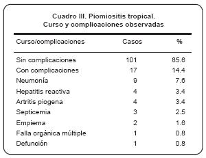 Piomiositis tropical: Informe de 118 casos