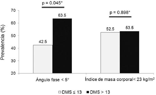 Determinación del estado nutricional mediante el ángulo de fase en ...