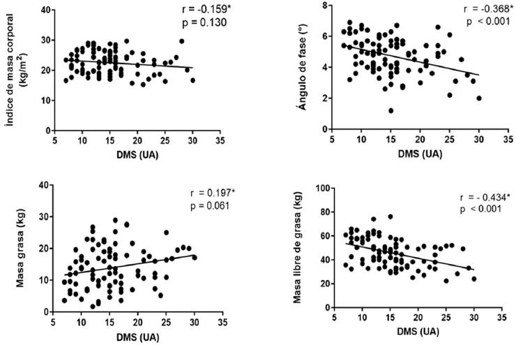 Determinación del estado nutricional mediante el ángulo de fase en ...