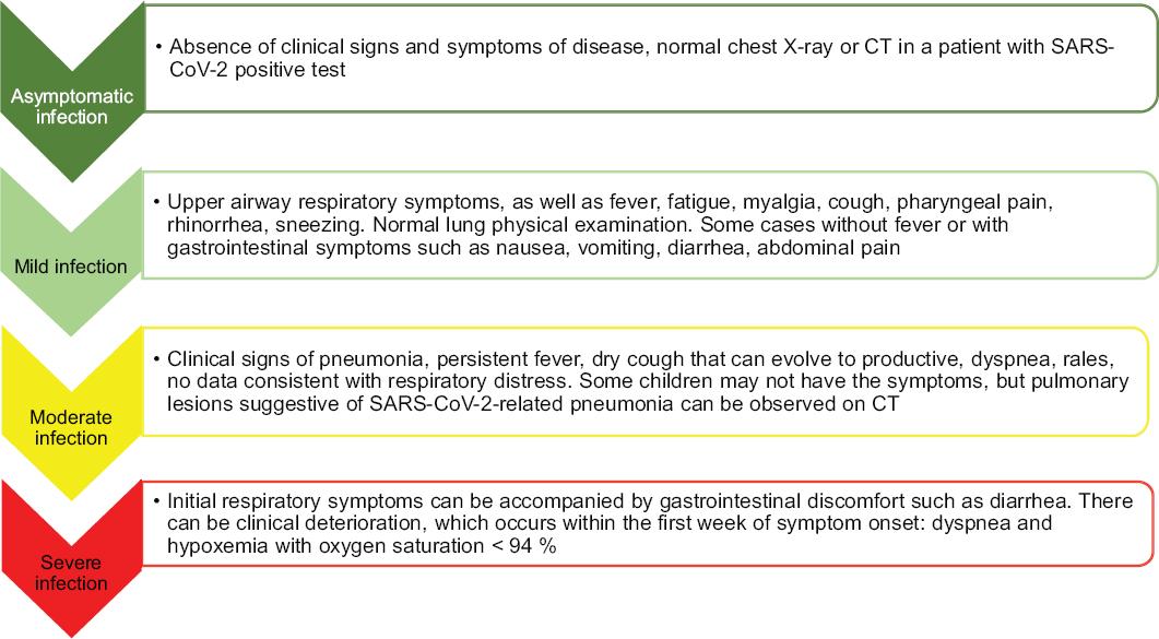 Proposal for the management of COVID-19-associated coagulopathy in children