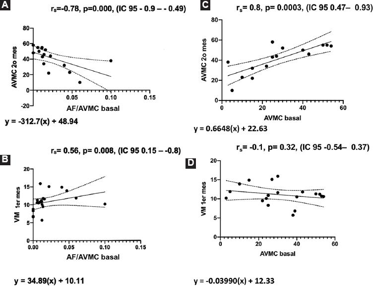 Autofluorescencia retiniana en la evaluación de la respuesta al ...