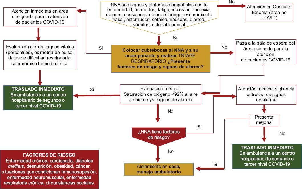 COVID-19 en el paciente pediátrico