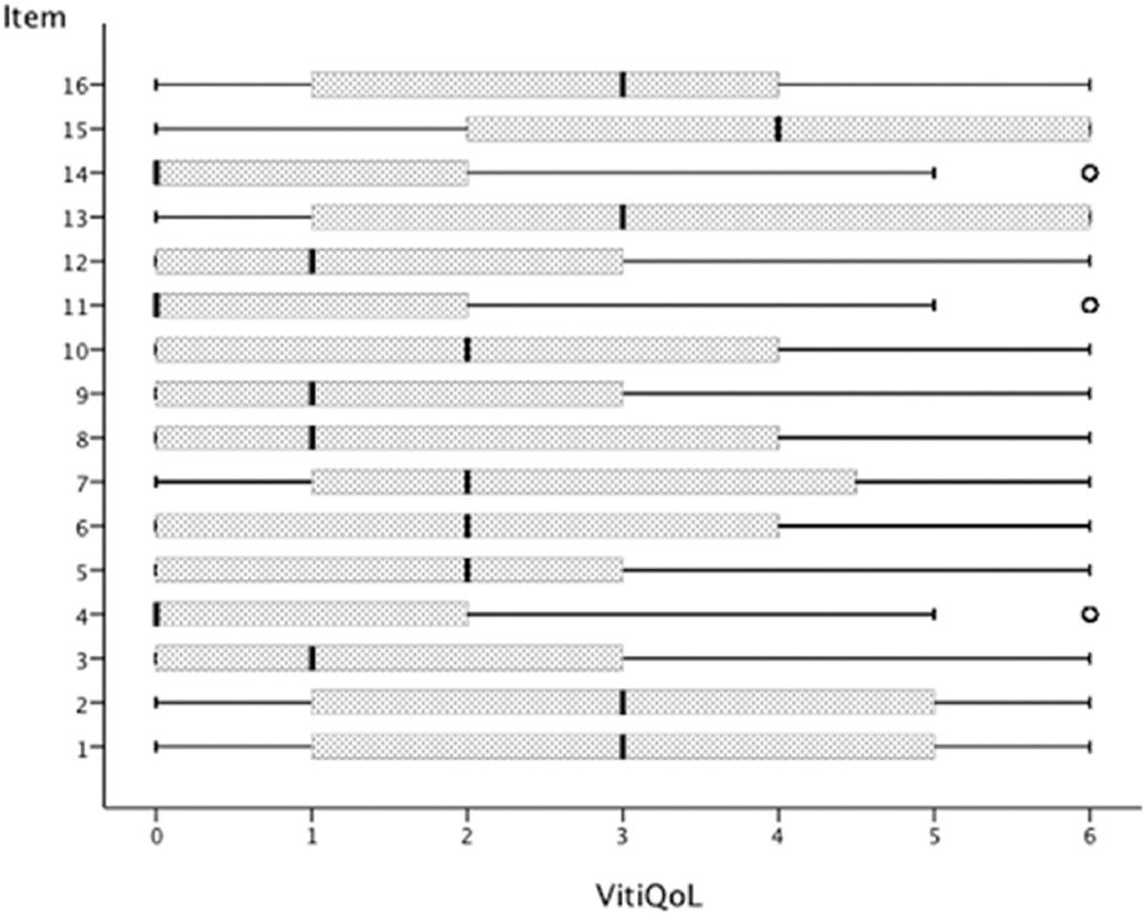 ¿Cuál es la calidad de vida de los adultos con vitiligo en México?