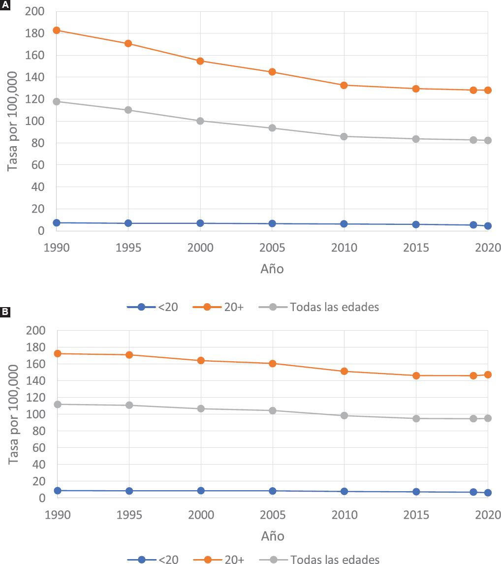 Análisis de la mortalidad por cáncer en México utilizando los ...