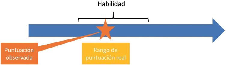 Exámenes de certificación evaluados con casos clínicos seriados ...