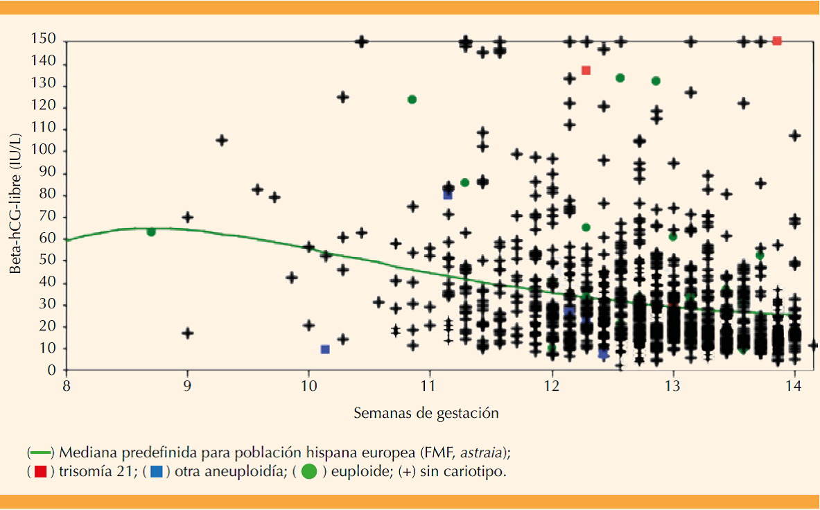 Corrección de medianas de la fracción beta libre de gonadotrofina ...