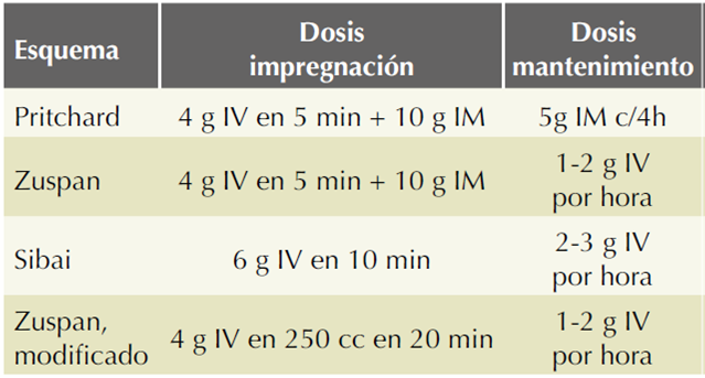 Trombosis venosa cerebral en una paciente puérpera con preeclampsia con ...