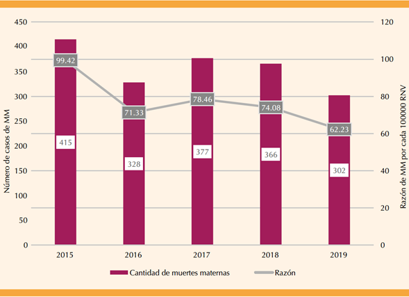 Tendencia y distribución regional de la mortalidad materna en el Perú ...