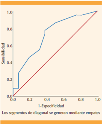 Longitud cervical por ultrasonido como predictor de inicio de trabajo ...