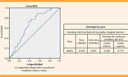 Longitud cervical como predictor de éxito en la inducción del trabajo ...