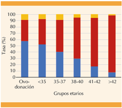 Análisis de 5,789 biopsias de trofoectodermo: desenlaces clínicos y ...