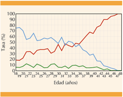 Análisis de 5,789 biopsias de trofoectodermo: desenlaces clínicos y ...