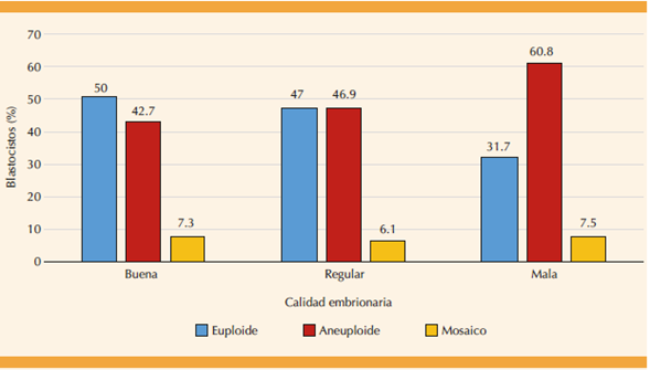 Análisis de 5,789 biopsias de trofoectodermo: desenlaces clínicos y ...