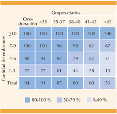 Análisis de 5,789 biopsias de trofoectodermo: desenlaces clínicos y ...