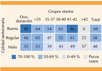 Análisis de 5,789 biopsias de trofoectodermo: desenlaces clínicos y ...
