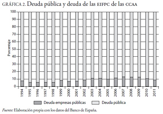 La mitosis institucional como fenómeno de descentralización interna del ...