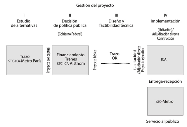 Decisiones e implementación en la construcción de las primeras once ...