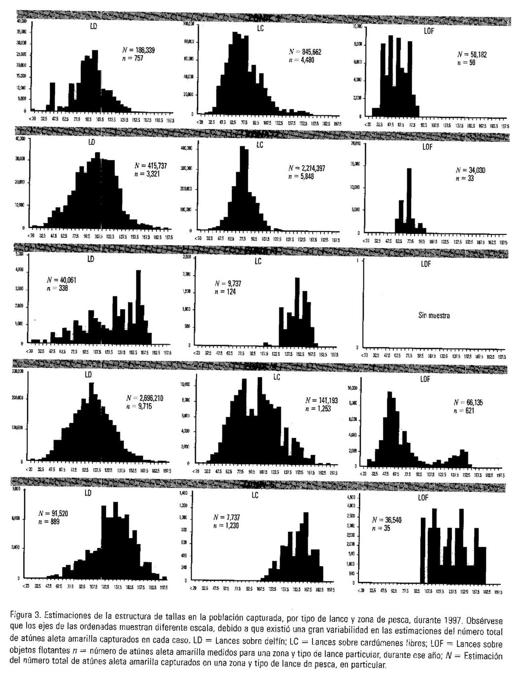 Muestreo a bordo de barcos mexicanos para estimar la estructura ...