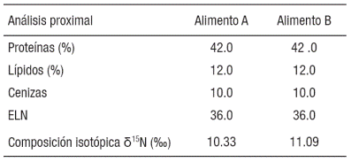 Isótopos estables (δ15N) como herramienta para medir la calidad de ...