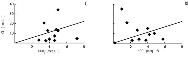 Hydrochemistry of the Mocorito river coastal aquifer, Sinaloa, Mexico ...