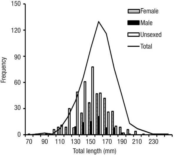 New bathymetric record for the fish bighead mora, Laemonema verecundum ...