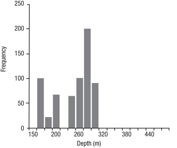 New bathymetric record for the fish bighead mora, Laemonema verecundum ...