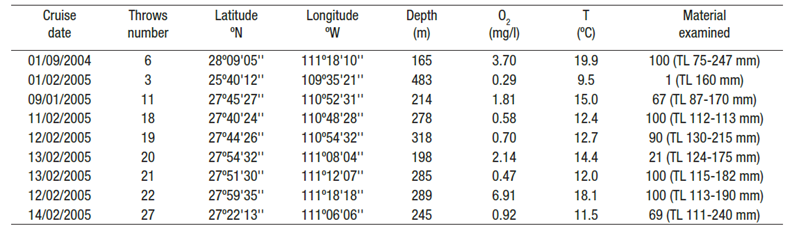 New bathymetric record for the fish bighead mora, Laemonema verecundum ...