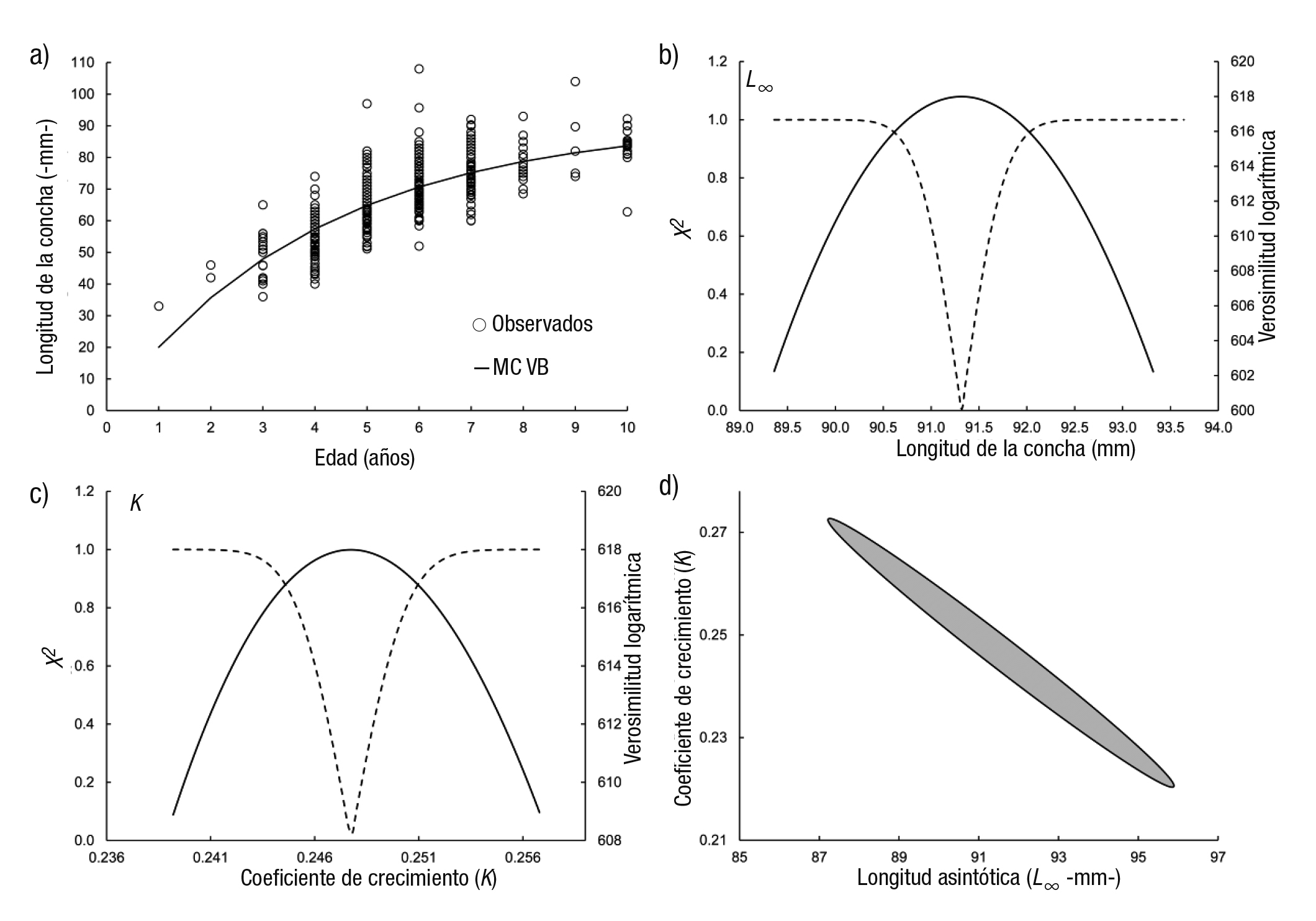 Edad y crecimiento de la almeja chocolata Megapitaria squalida ...
