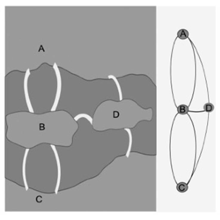 Application of the theory of networks to model a drainage network of a ...