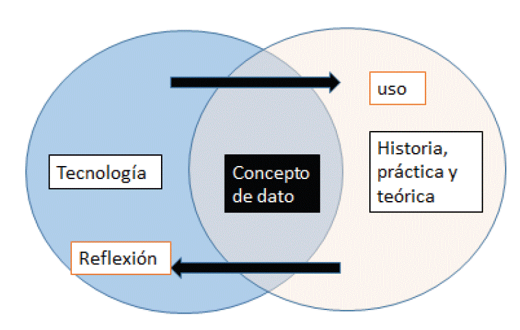 Diagrama De Venn De La Guerra Civil: Norte Y Sur Cuadernos