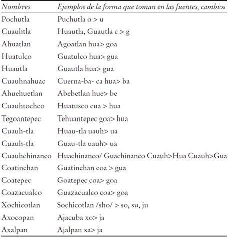 Nombres Indios Y Sus Significados
