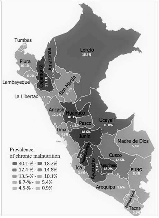 Factors Associated with Chronic Child Malnutrition in Peru